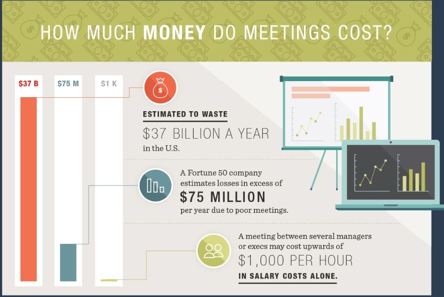 Why are meetings important- Meeting For Goals